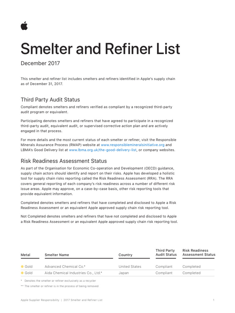 Smelter and Refiner List - 2017 | PDF | Smelting | Cobalt