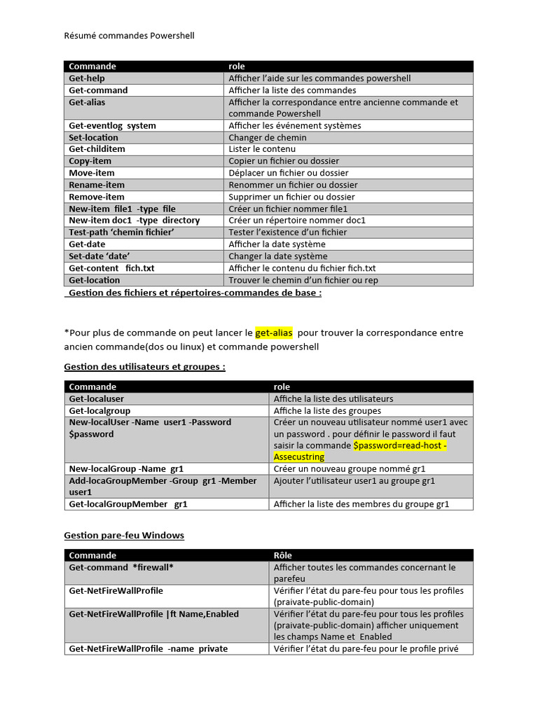 Résumé Commande Powershell | PDF | Répertoire (informatique) | Fichier ...
