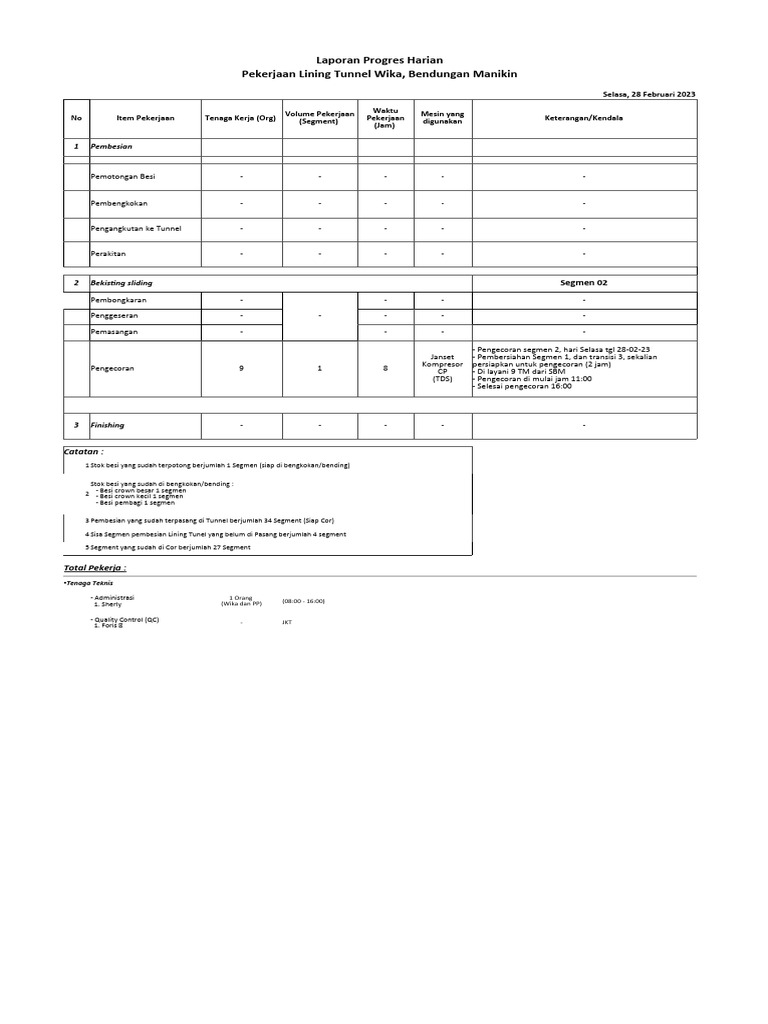 Lap. 23 Mei 2024 Pekerjaan Shotcrete | PDF