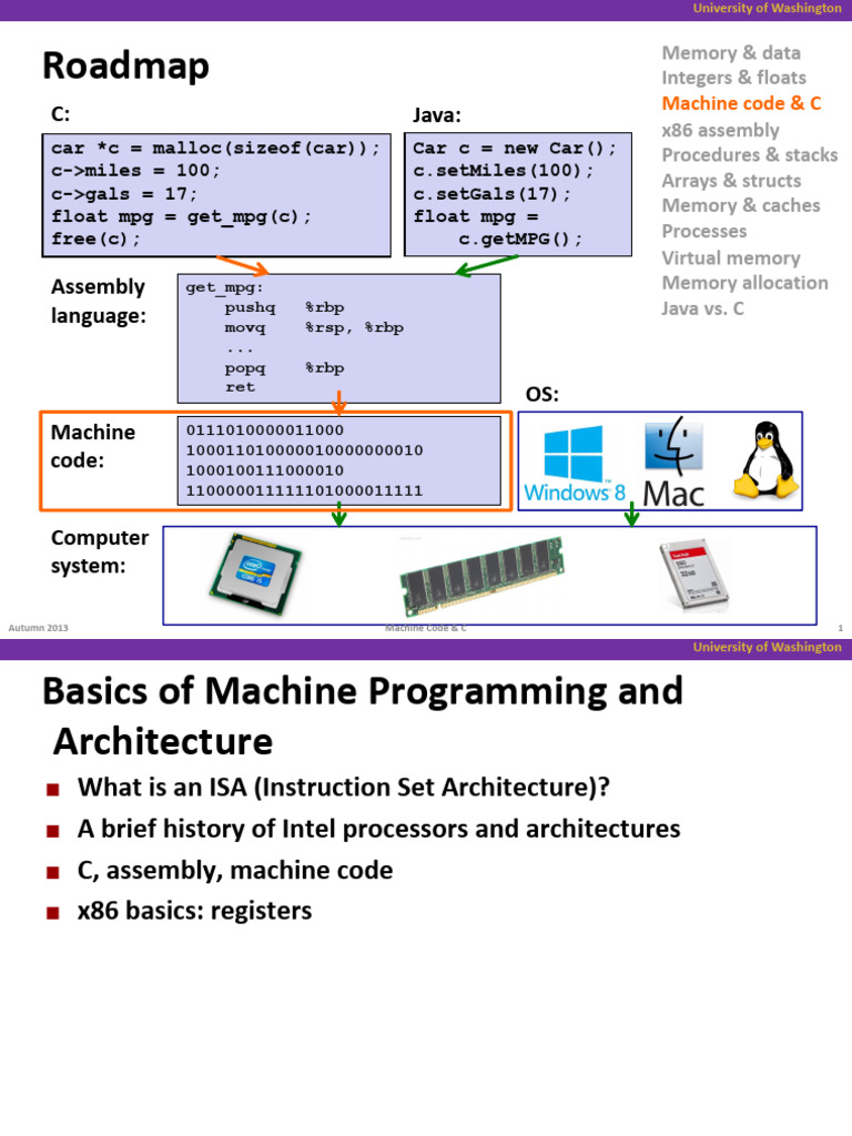 04-machineprog | PDF | 64 Bit Computing | Central Processing Unit