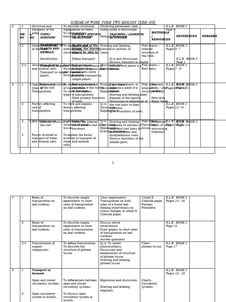 2024 Biology Form 2 Schemes of Work | PDF | Blood Type | Artery