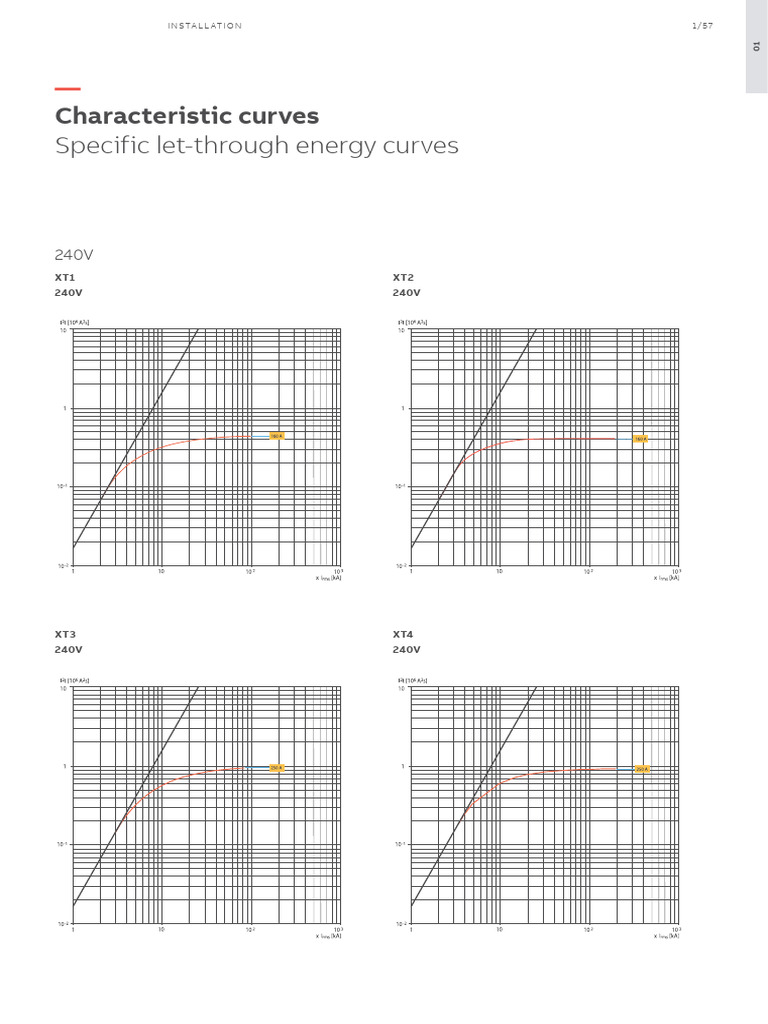 Let Through Energy and Cut-Off Curves XT3 IEC | PDF | Science & Mathematics
