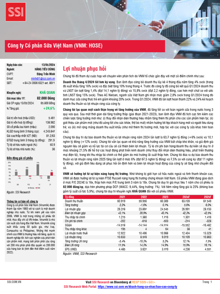 Loi Nhuan Phuc Hoi | PDF