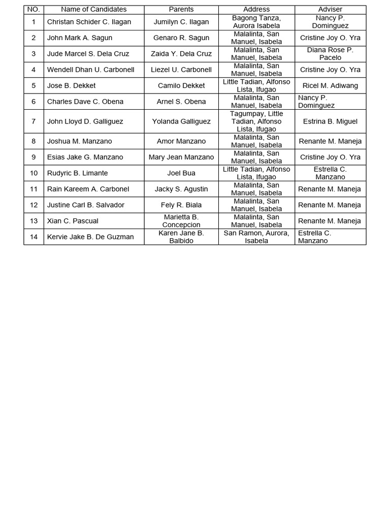 Name of Candidates 23-24 | PDF | Dress Codes | Fashion