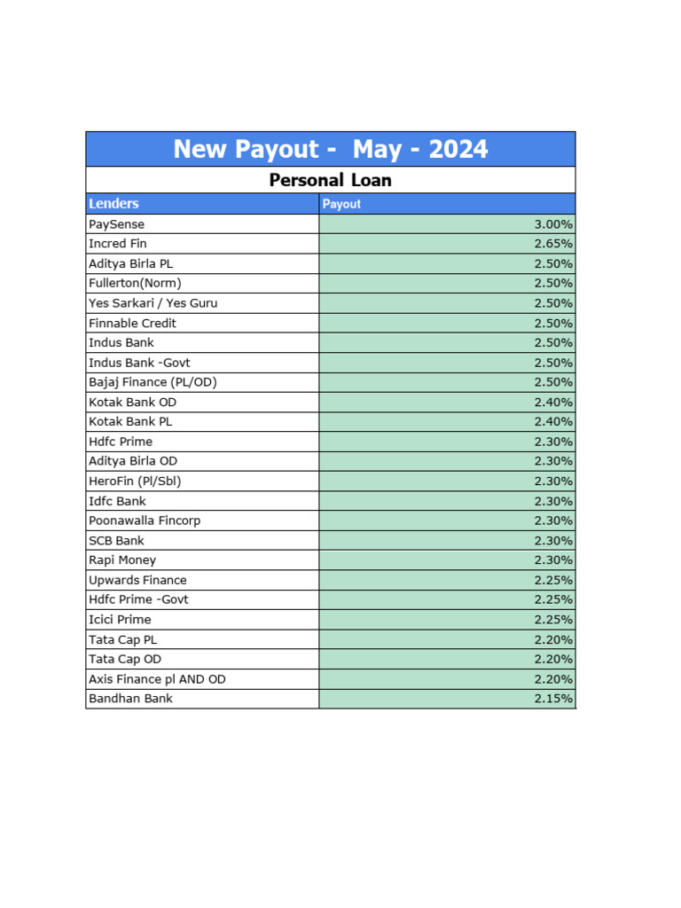 01 DSA Payout - May 2024 | PDF | Banks | Loans