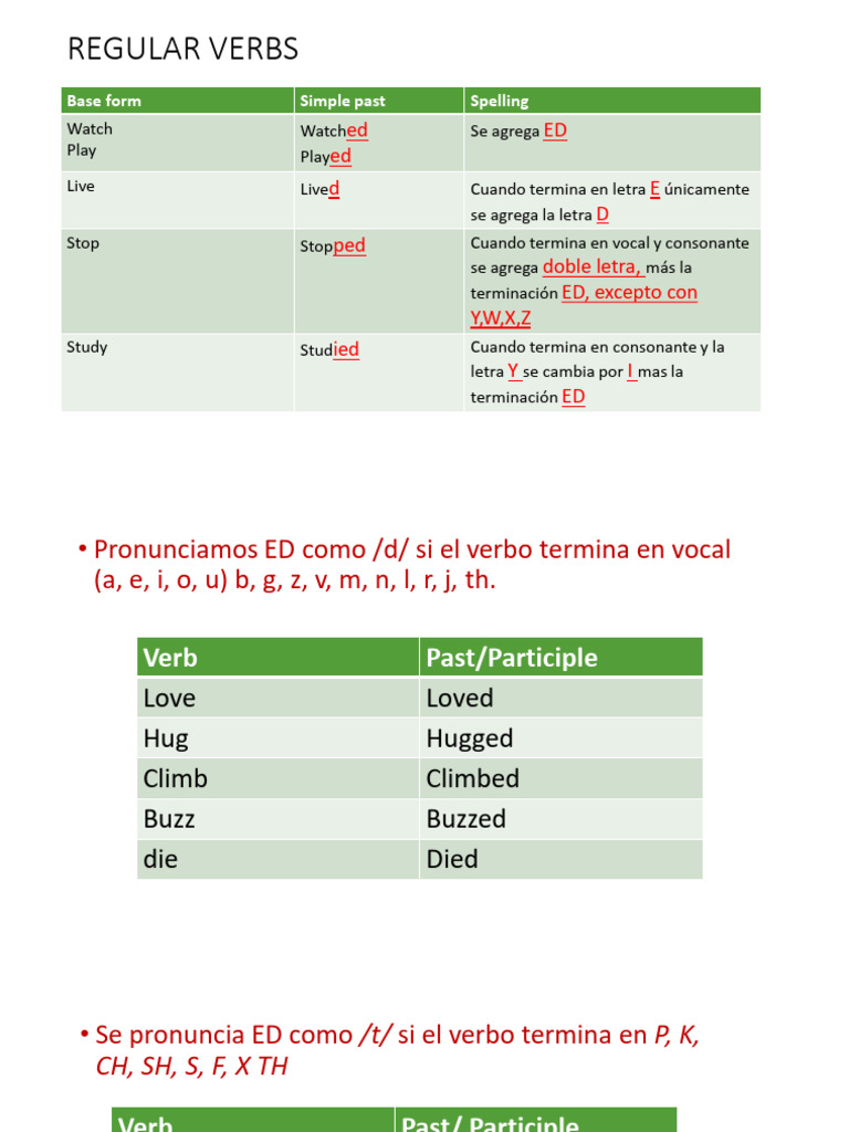 Regular and Irregular Verbs Guide | PDF | Linguistics | Grammar