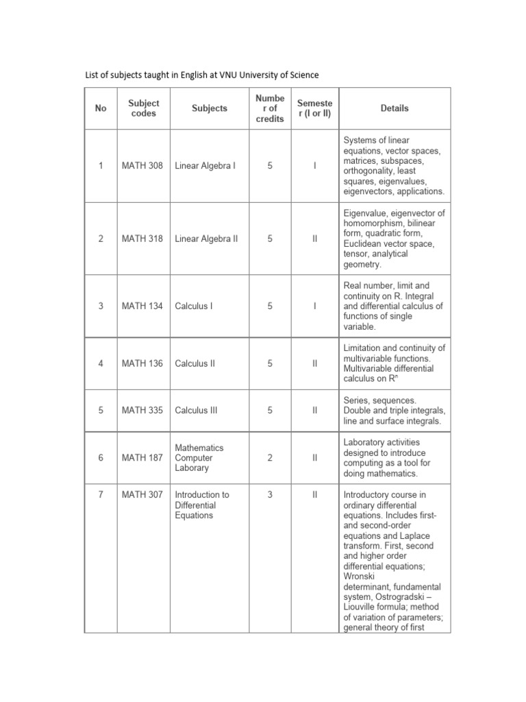 VNU Science: English Math Courses | PDF | Mathematical Optimization ...