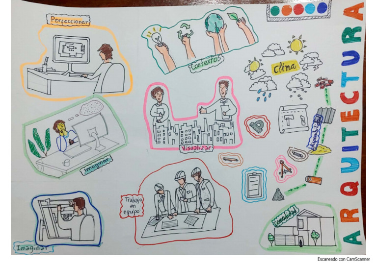 Ingreso Faud Unc 2023 | PDF