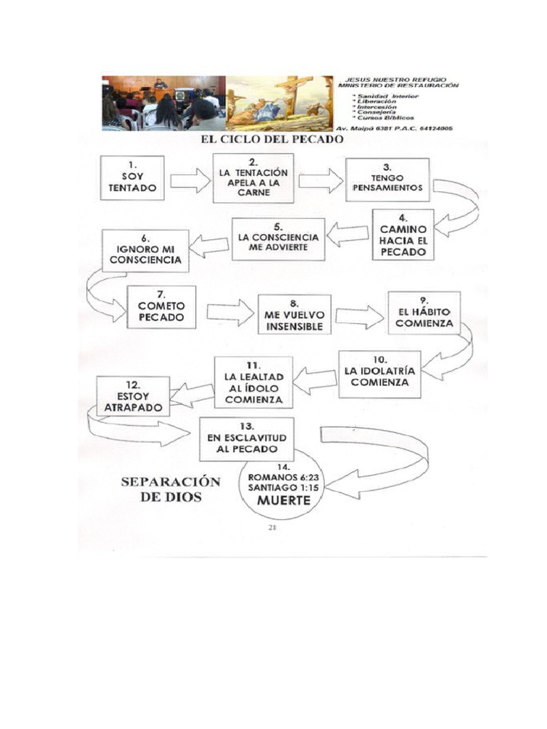 Ciclo Del Pecado | PDF | Pecado | Muerte