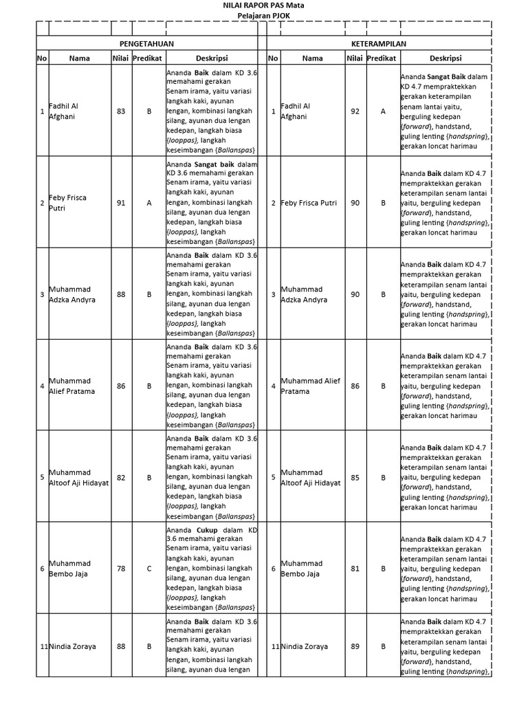 Nilai PTS PJOK SMP KELAS IX | PDF