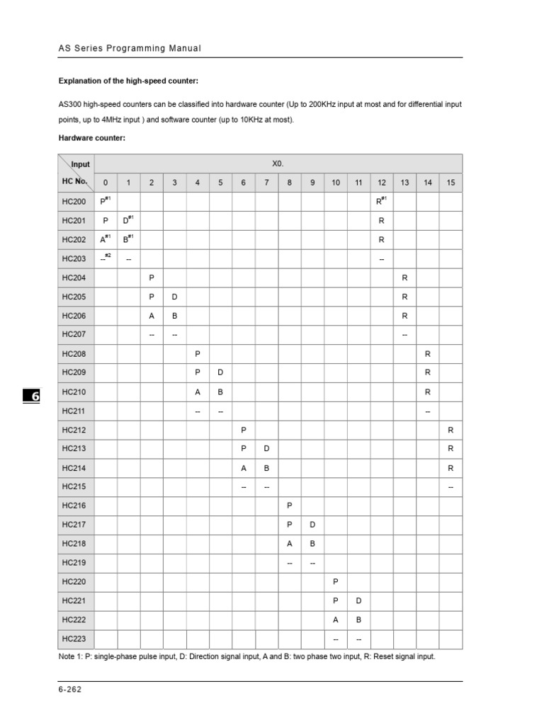 AS228 Encoder Okuma | PDF | Computer Engineering | Computing