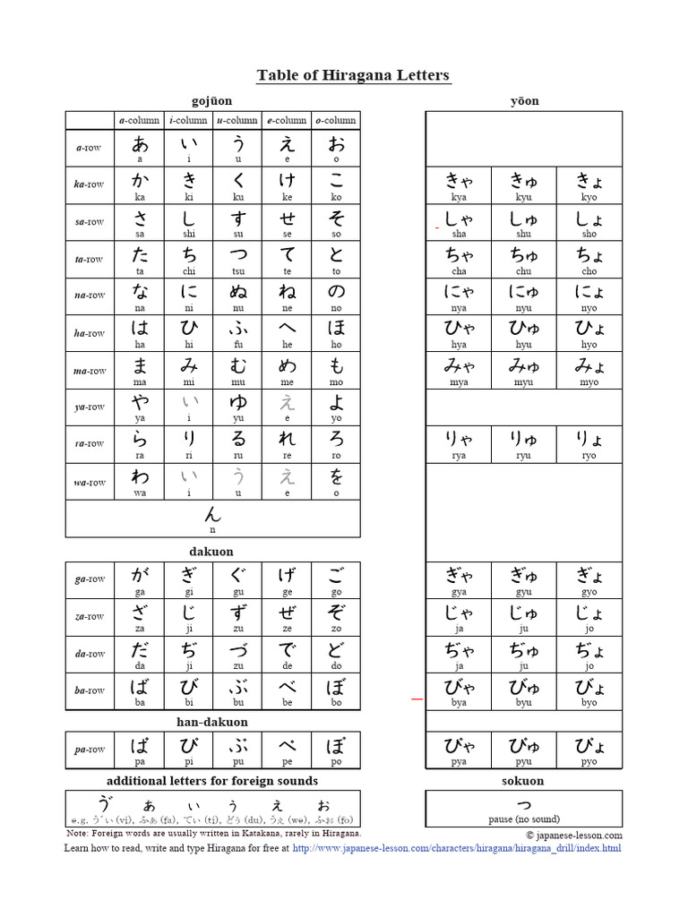 hiragana_chart | PDF | Writing | Japanese Writing System