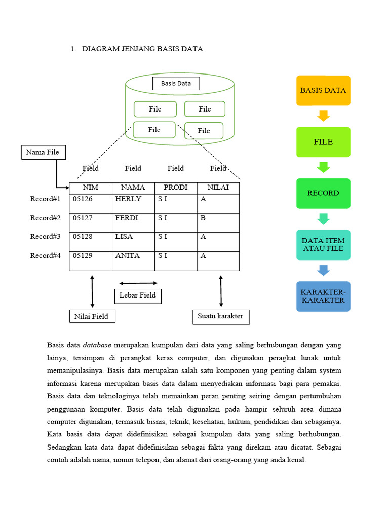 Struktur Data dalam Basis Data | PDF