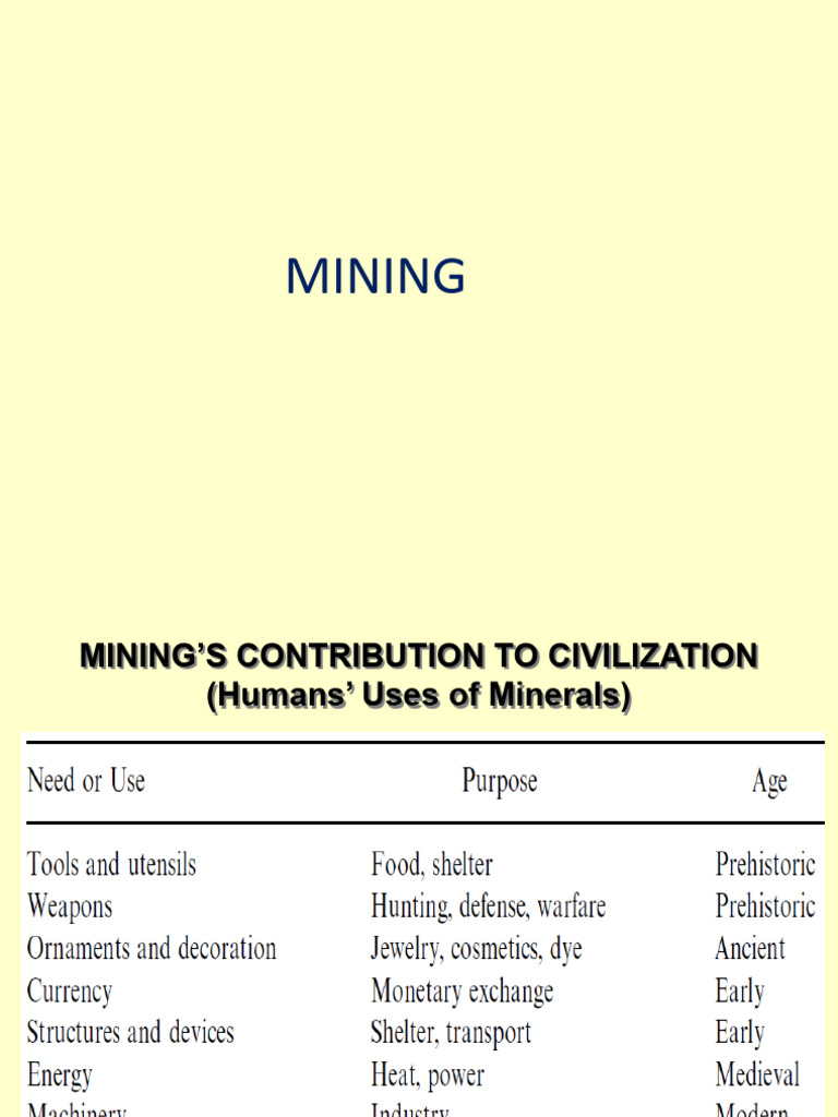 GS 502 Lec 9 Mining Ms | PDF | Mining | Coal Mining
