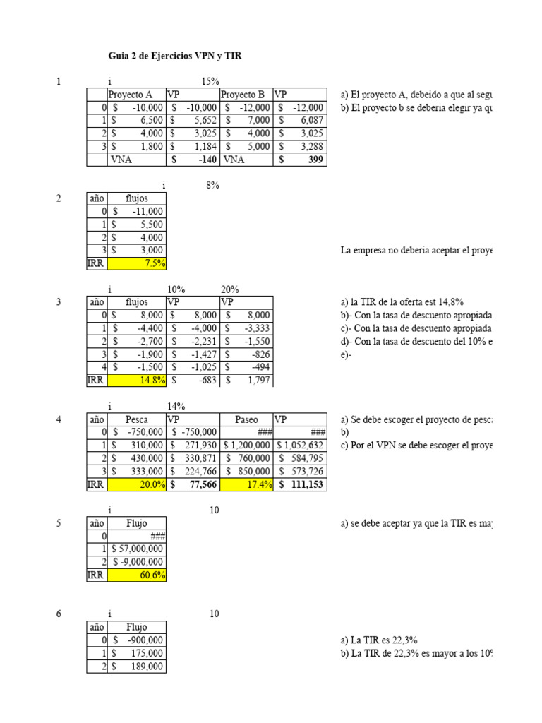 VPN y TIR Trabajo 2 de Ejercicios | PDF | Banca de inversión | Tarifas