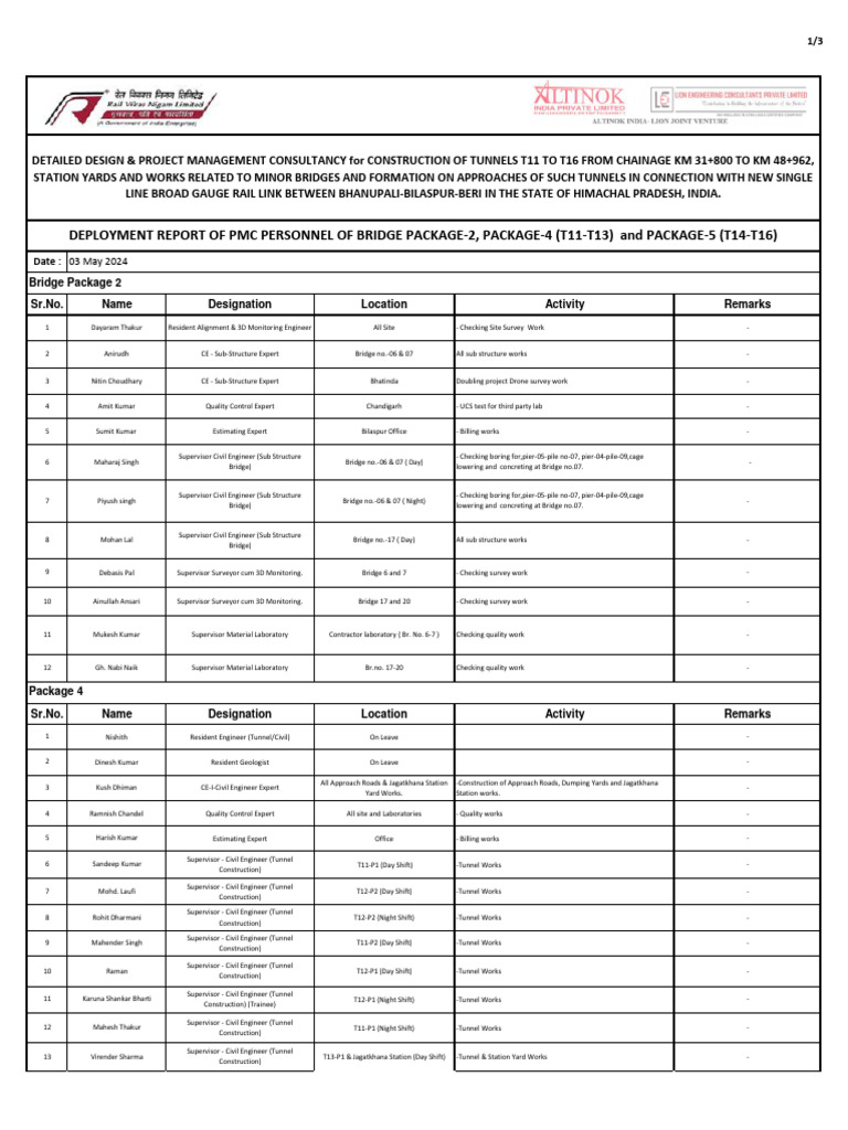 PMC Personnel Deployment Report | PDF | Engineering | Civil Engineering