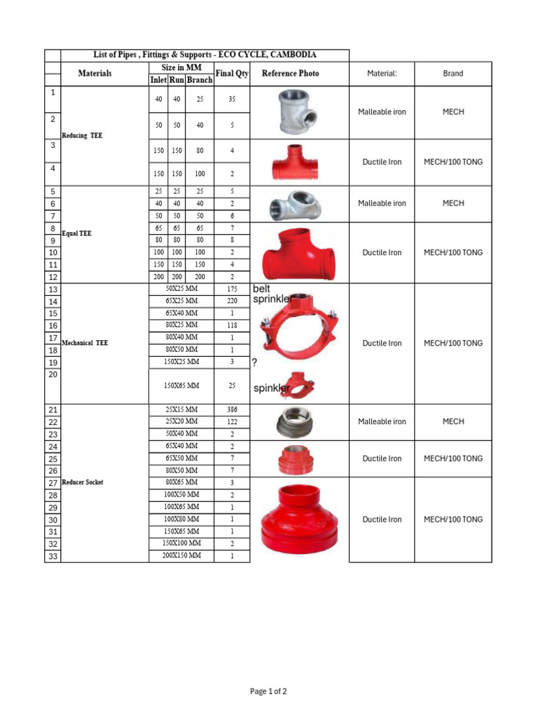 Boq Pipe &fitting | PDF | Pipe (Fluid Conveyance) | Ductility