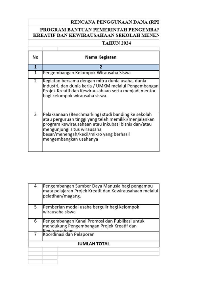 Contoh Rab-Rpd PKK | PDF