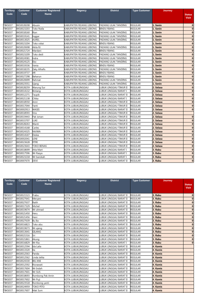 Bon Pengambilan, Pengembalian, Dan Setoran PG | PDF
