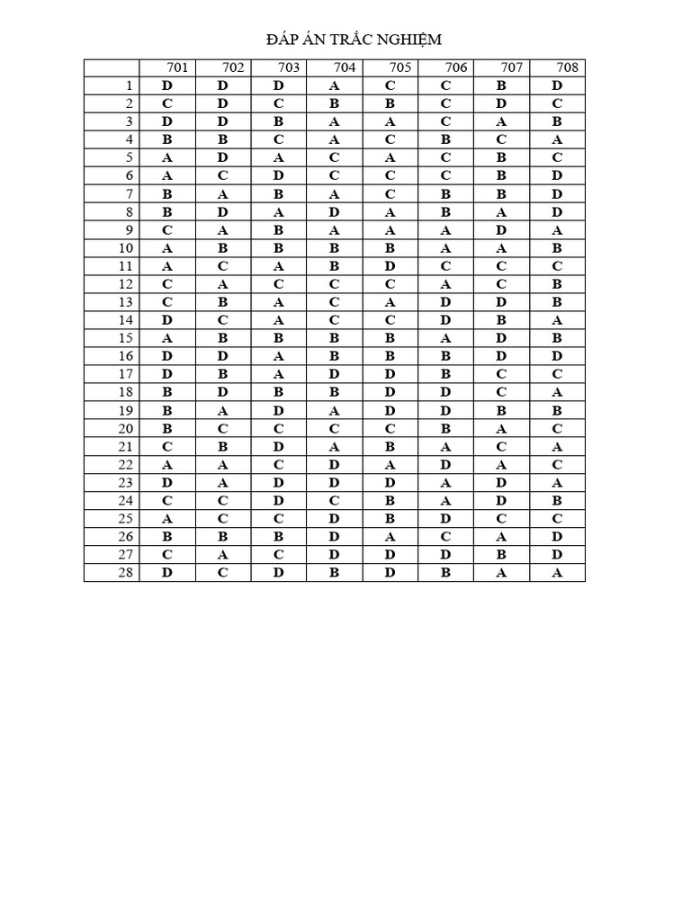 10 DapAn GDKTPL | PDF