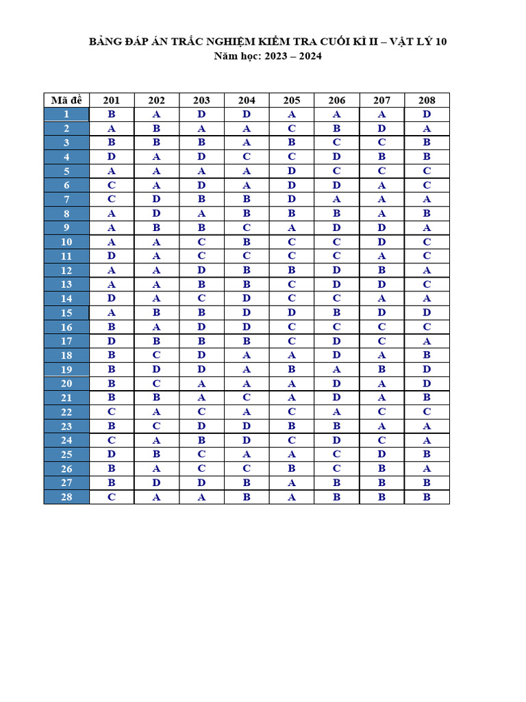 10 DapAn VatLy | PDF