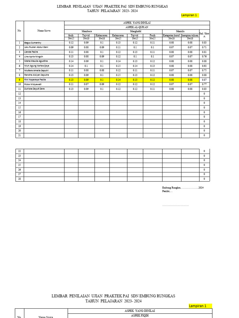 Lembar Penilaian Uji Praktek PAI 2024 | PDF
