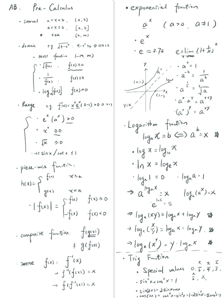 AB复习材料 | PDF | Function (Mathematics) | Mathematics