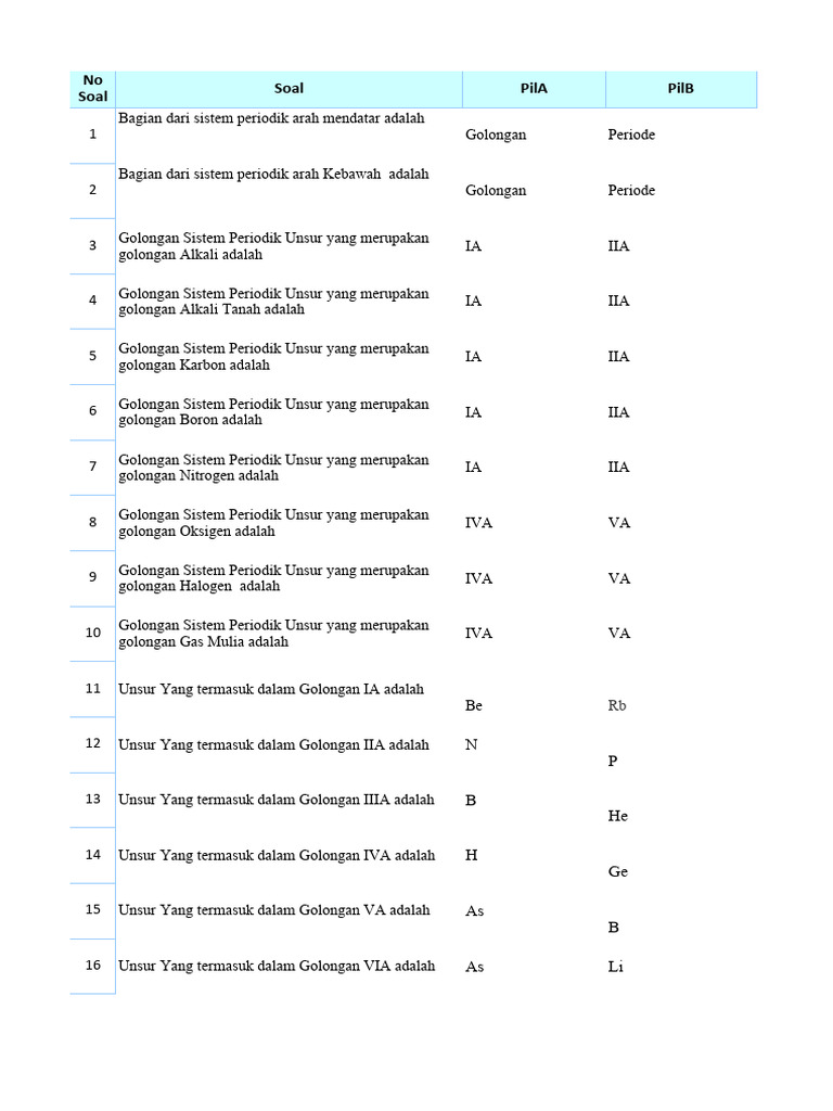 Importdatasoal KIMIA X PHB GENAP 2024 | PDF