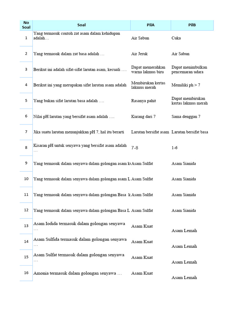 Importdatasoal Kimia Xi PHB Genap 2024 | PDF