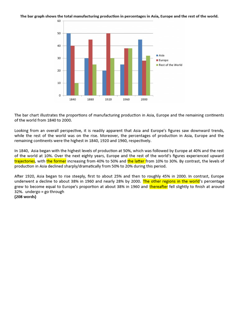 The Bar Graph Shows The Total Manufacturing Produc | PDF