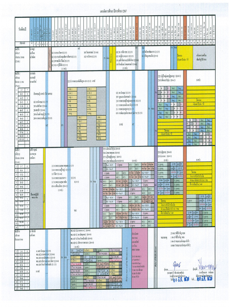 แผนจัดการศึกษา (master plan) ปีการศึกษา 2567 ที่อนุมัติแล้ว | PDF