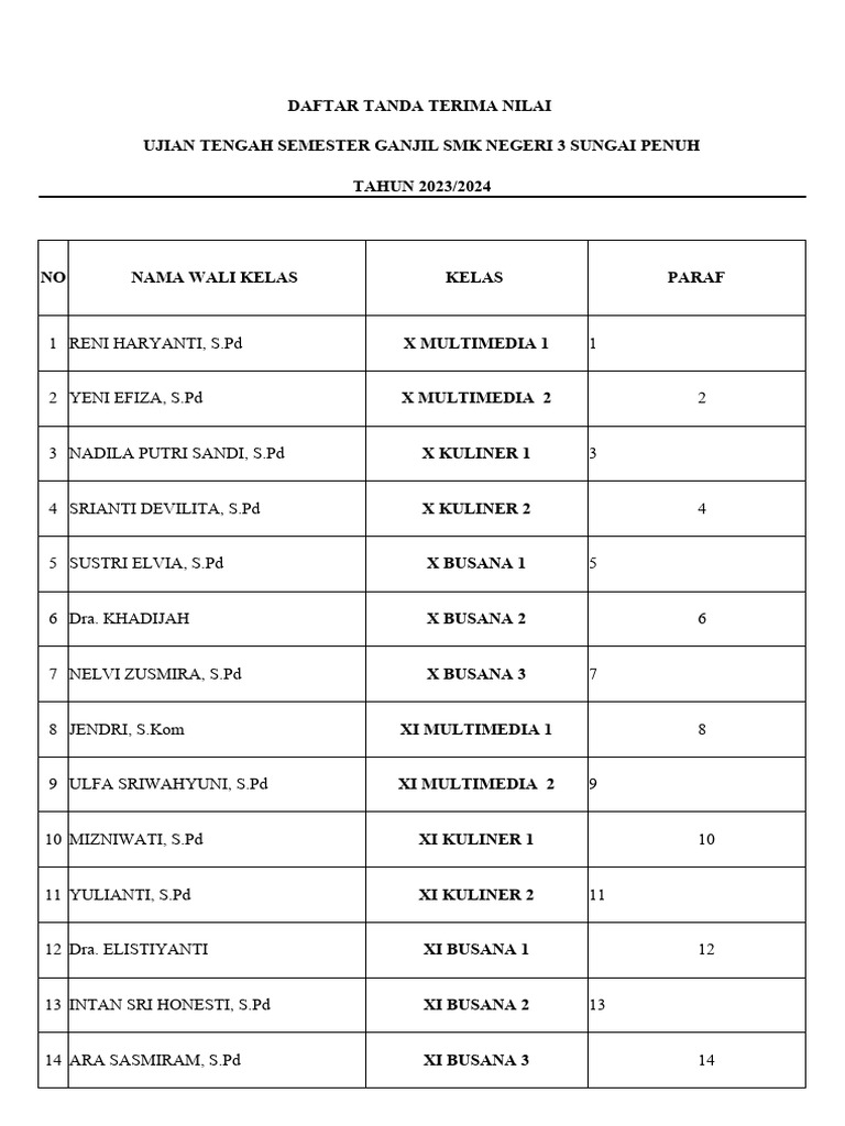 Tanda Terima Ujian SMK Negeri 3 2023 | PDF