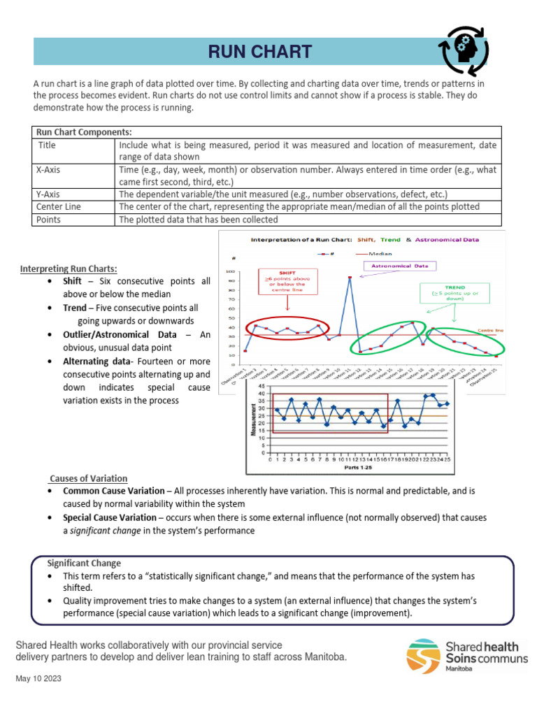 run-charts | PDF