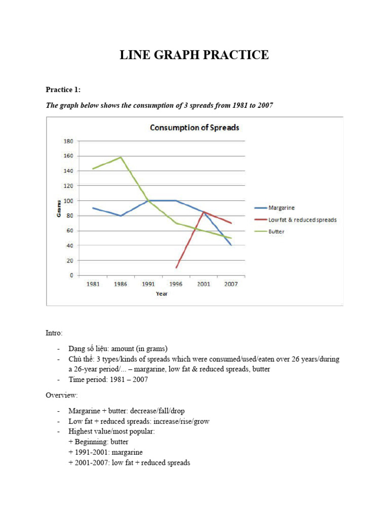 Line Graph Practice | PDF