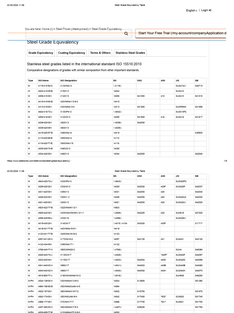 Steel Grade Equivalency Table2 | PDF | International Organization For ...