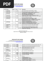 Fire Tender Load | PDF | Vehicles | Land Vehicles