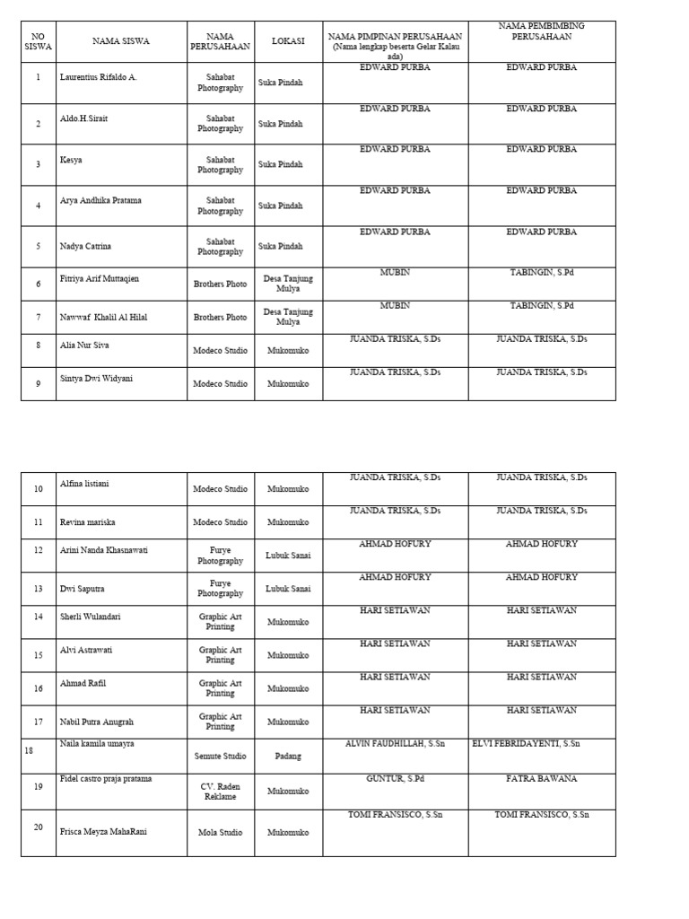 Database Sertifikat | PDF