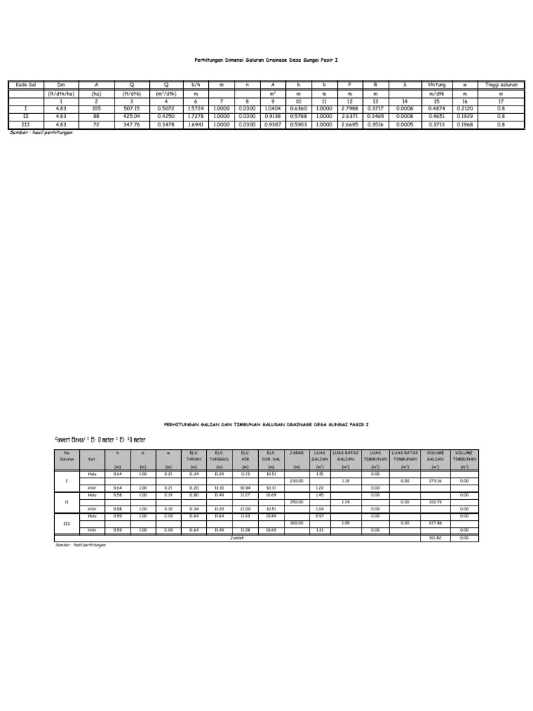 Dsg-Drain Ok'ok' | PDF