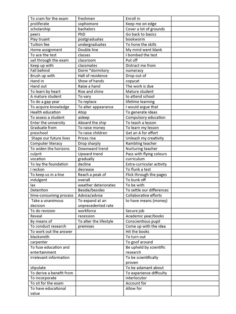 ielts education voc list | PDF | Teachers | Learning
