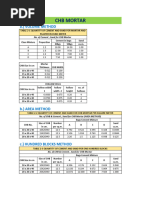 Rebar ESTIMATE by Max Fajardo | PDF