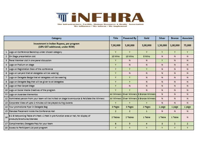 iNFHRA Sponsorship Document 2024 2025 | PDF