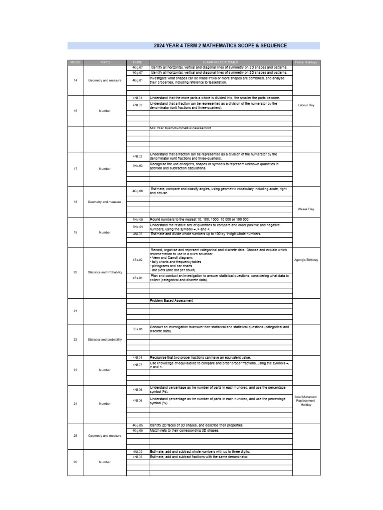 Year 4 Math Curriculum Guide | PDF | Shape | Geometry