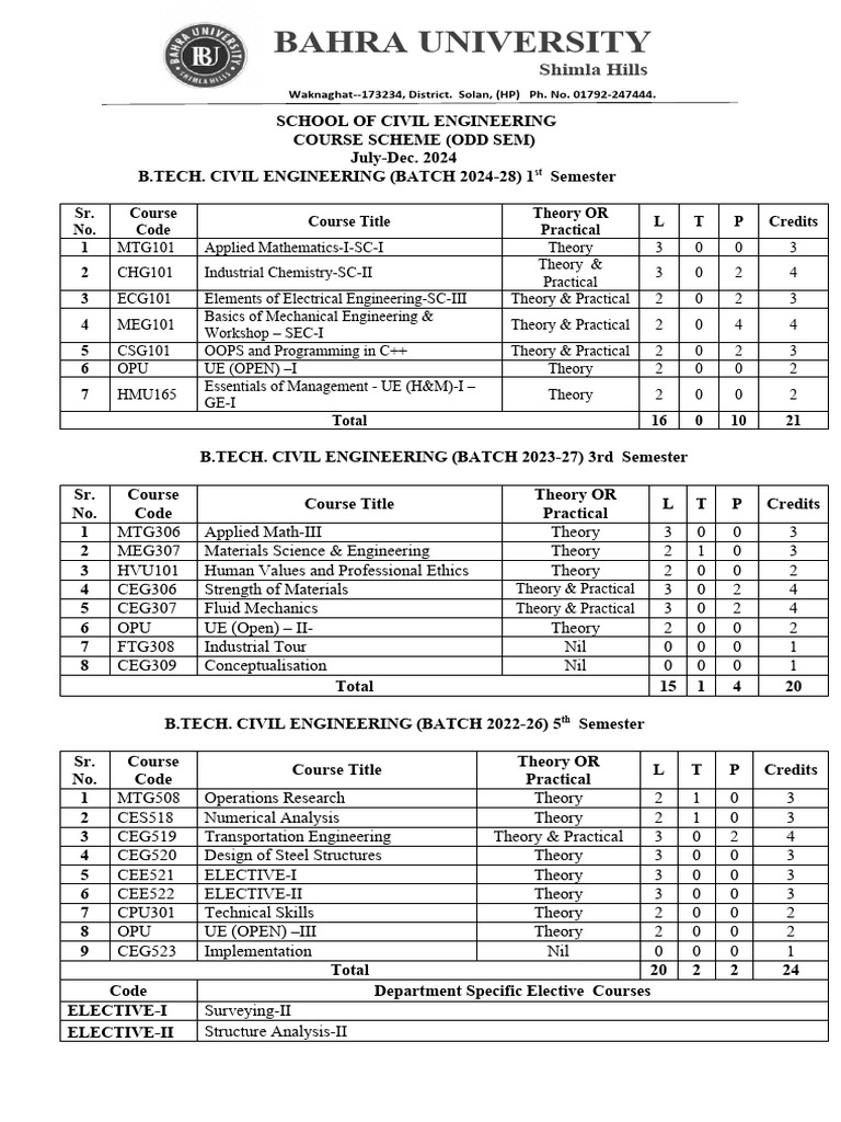 July - Dec. Odd Sem (2023-2024) | Download Free PDF | Engineering | Physical Sciences
