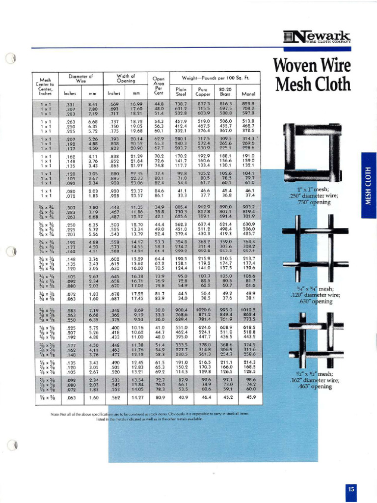 ASTM E2016 Mesh Sizes | PDF
