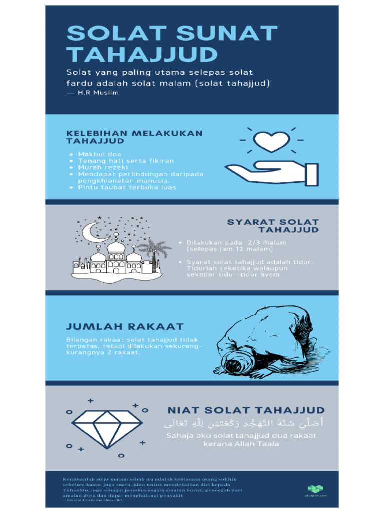 Solat Sunat | PDF