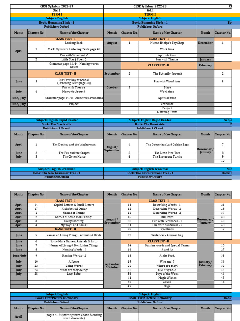 Final - Syllabus - I - VIII - EDITED 09062022 | PDF | English Language ...