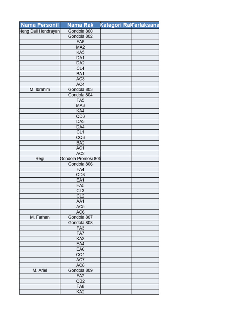 Jadwal Kebersihan Rak | PDF