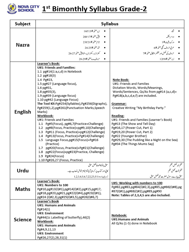 Grade-2 1st Bimonthly Syllabus | PDF | Human Communication | Linguistics