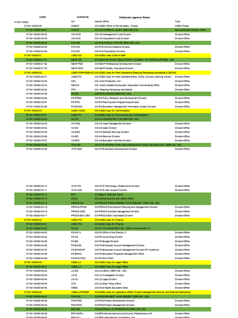 Code Acronym: Unknown Agency Name | PDF | Curriculum