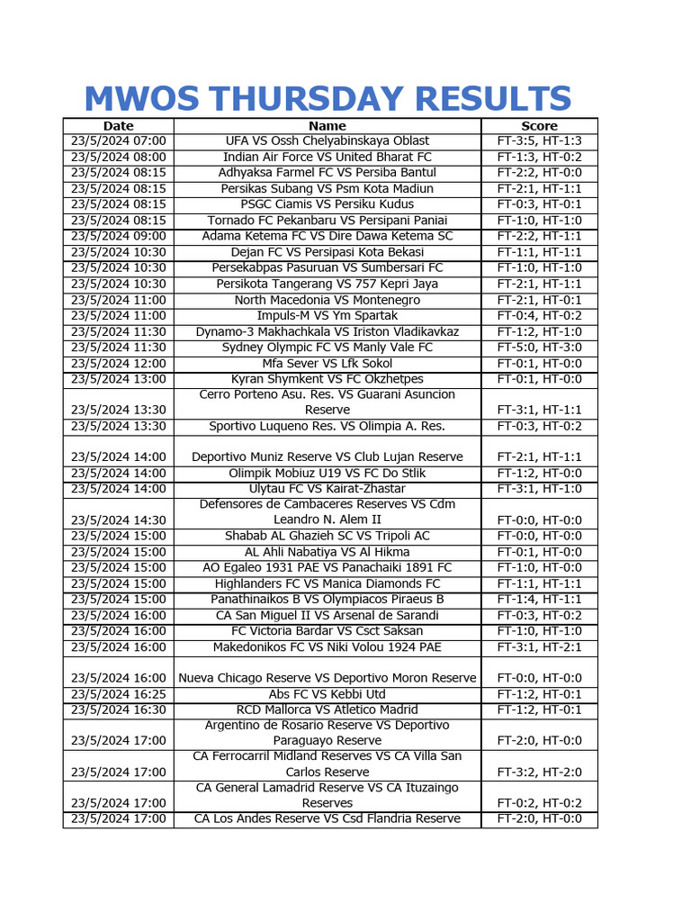Mwos Thursday Results | PDF | Association Football Teams | Association ...